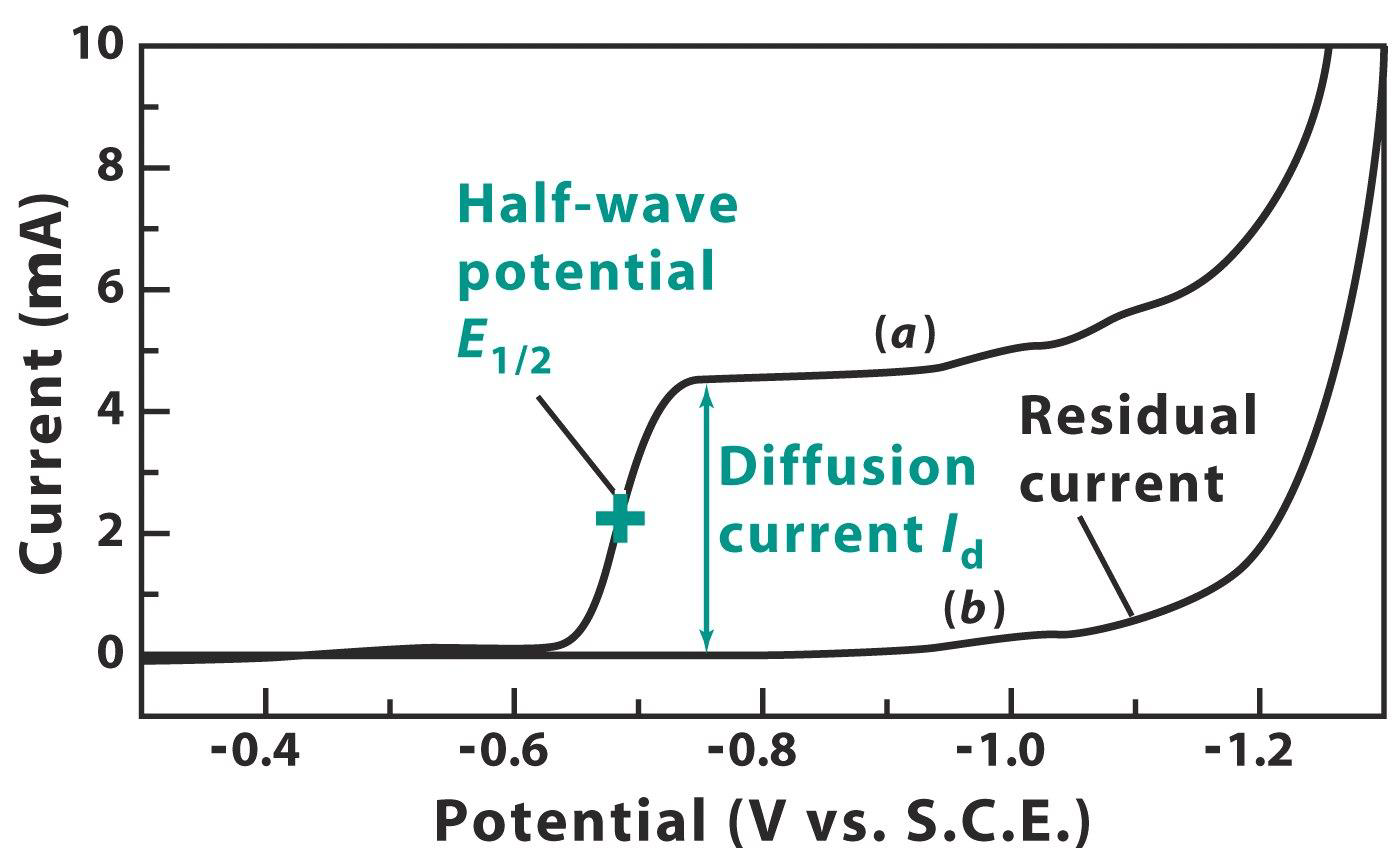 Solved Briefly describe (a) differences between faradaic | Chegg.com