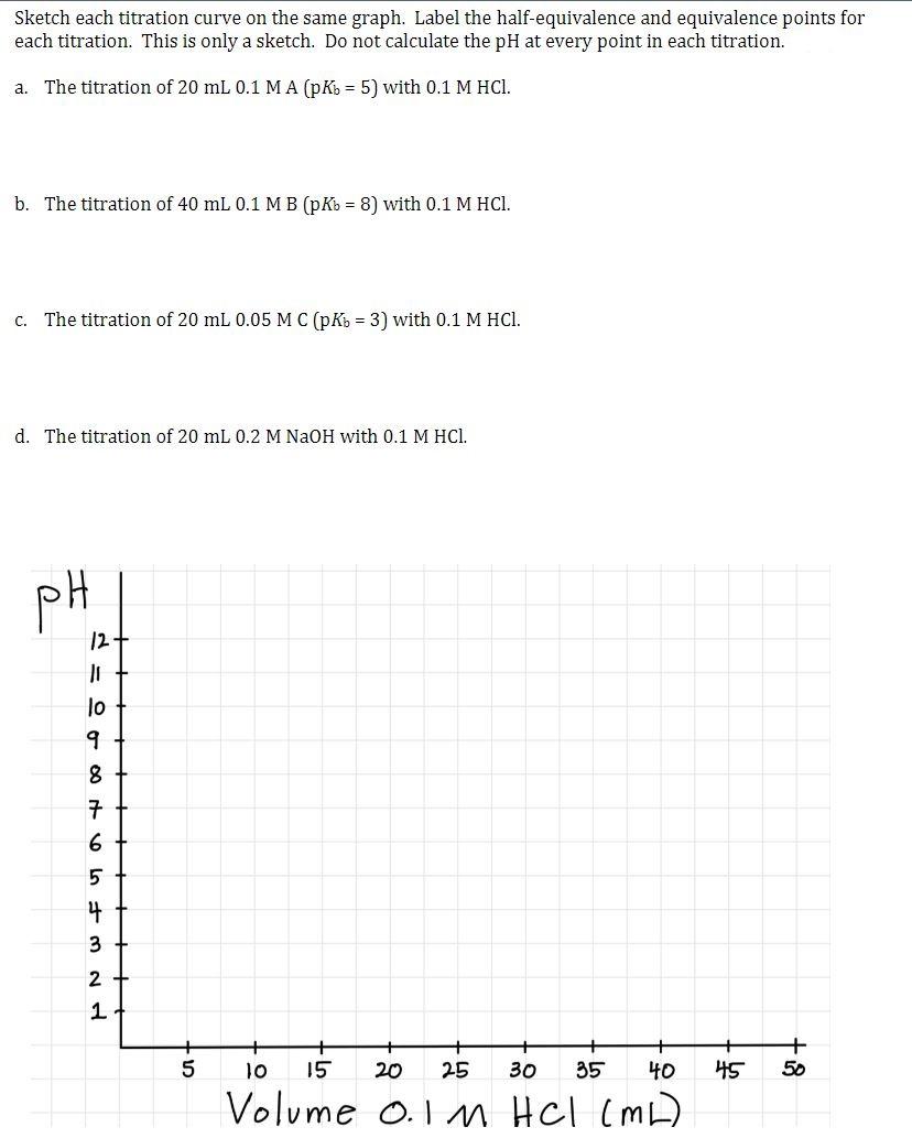 Solved Sketch each titration curve on the same graph. Label | Chegg.com