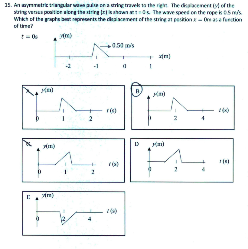 Solved 5. An asymmetric triangular wave pulse on a string | Chegg.com