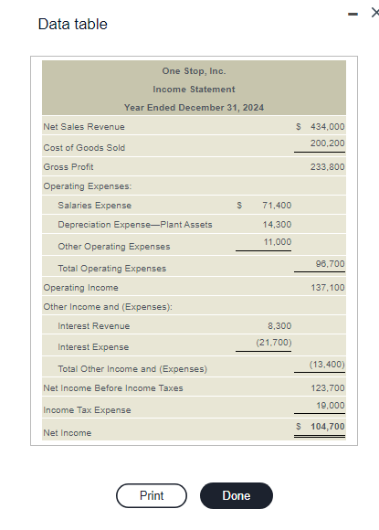 Solved Data table Data table Requirements 1. Prepare the | Chegg.com
