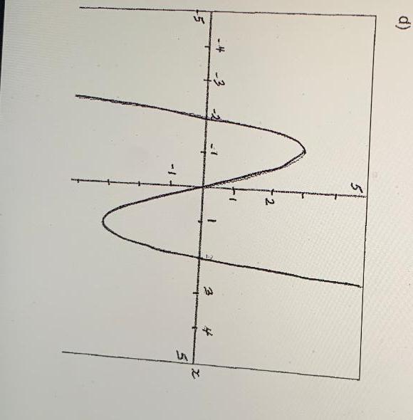 Vertical Asymptote V A Horizontal Asymptote