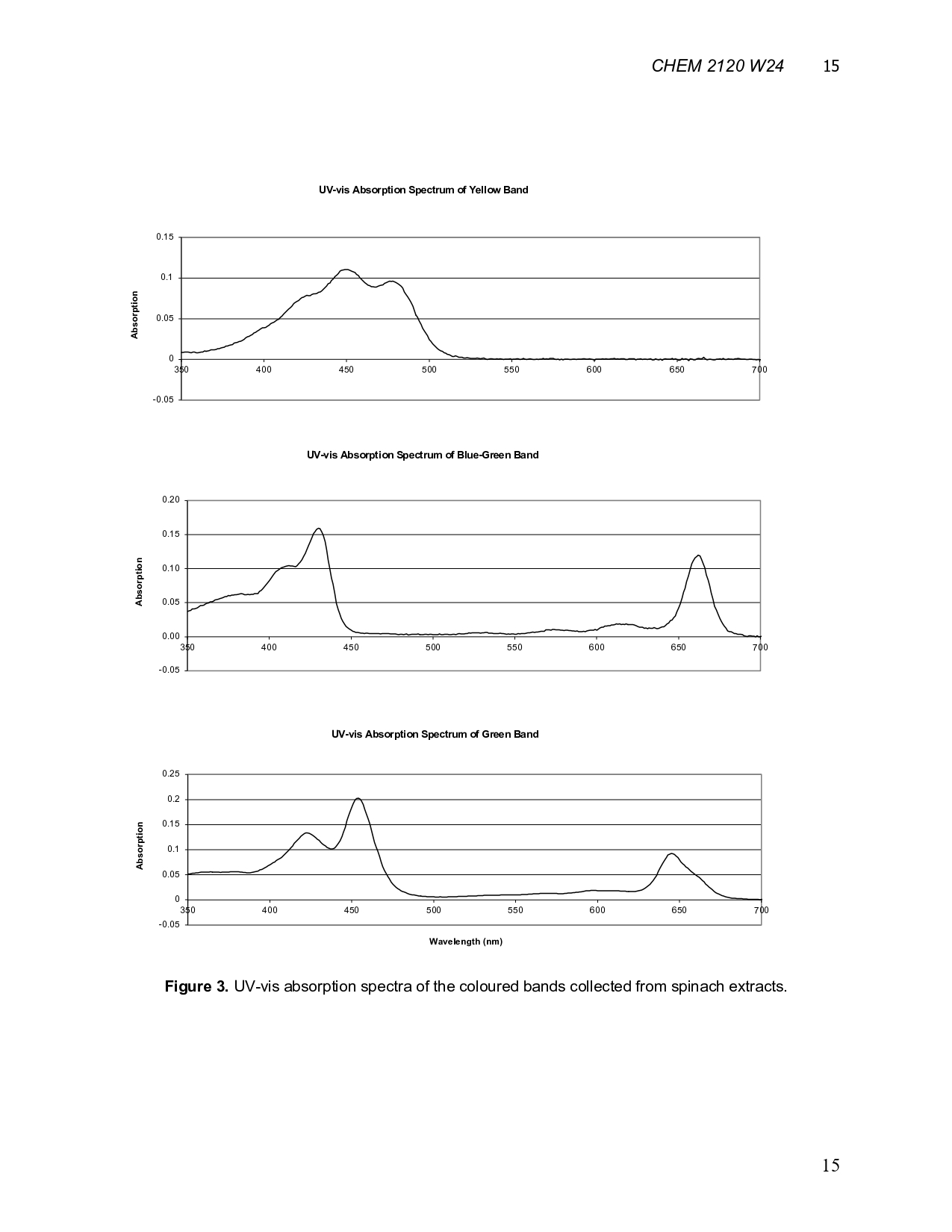 Spinach Extract Column Chromatography at Christopher Larochelle blog Spinach Extract Column Chromatography at Christopher Larochelle blog