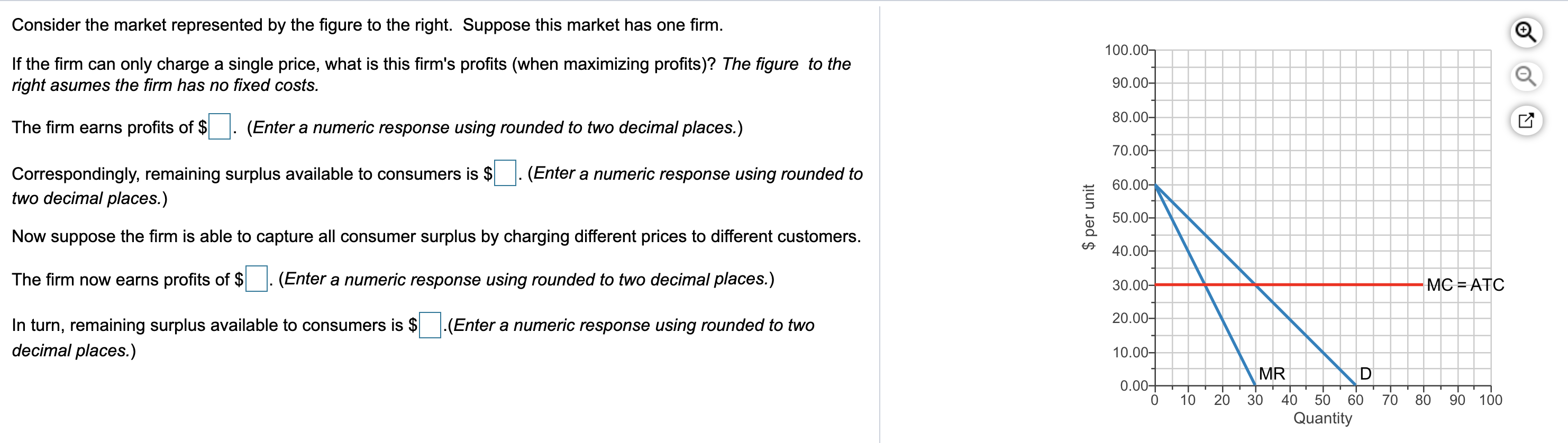Solved Consider the market represented by the figure to the | Chegg.com