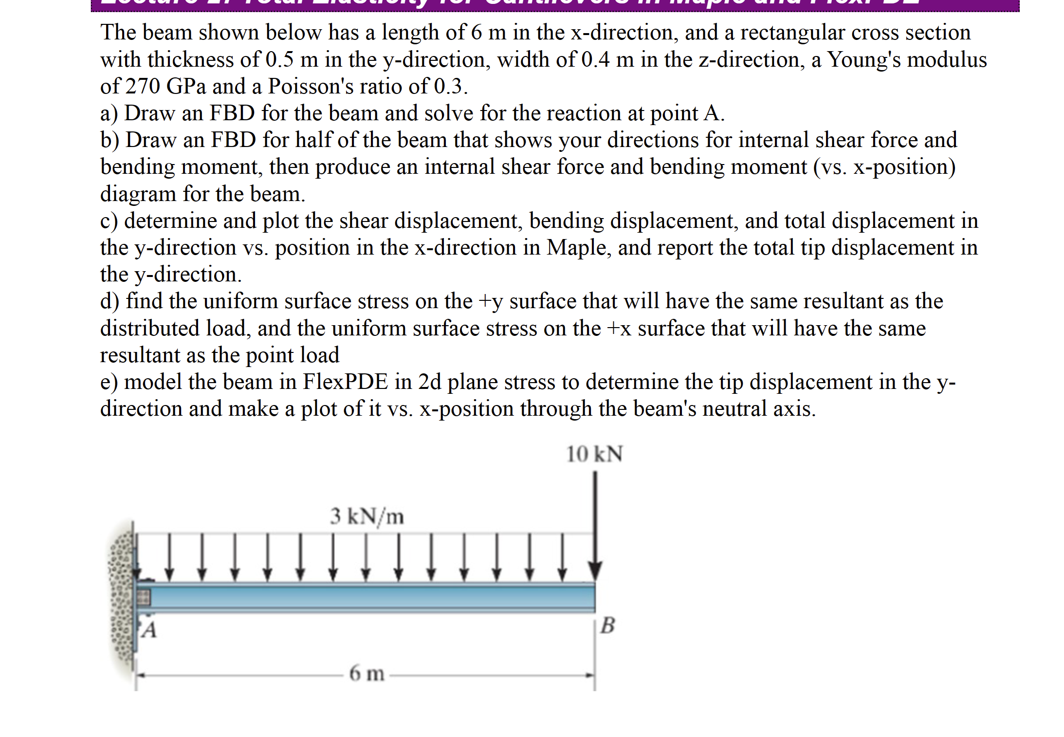 Solved The beam shown below has a length of 6 m in the | Chegg.com