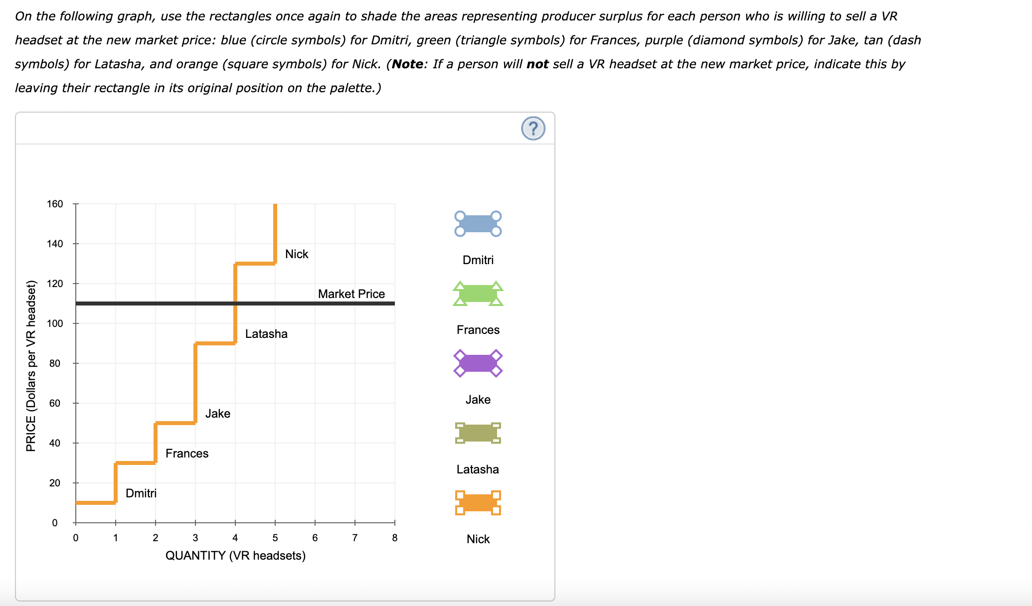 Solved 4. Producer surplus for a group of sellers The | Chegg.com