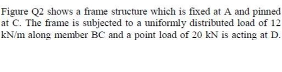 Solved Figure Q2 shows a frame structure which is fixed at A | Chegg.com