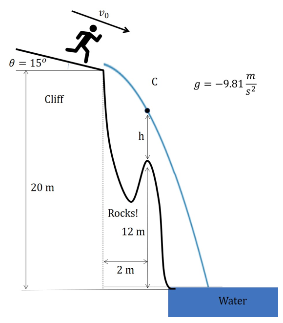 Solved A few friends want to go cliff-jumping into a large | Chegg.com