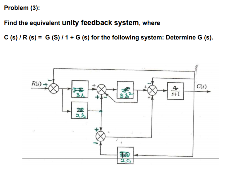 Solved Problem (3): Find the equivalent unity feedback | Chegg.com