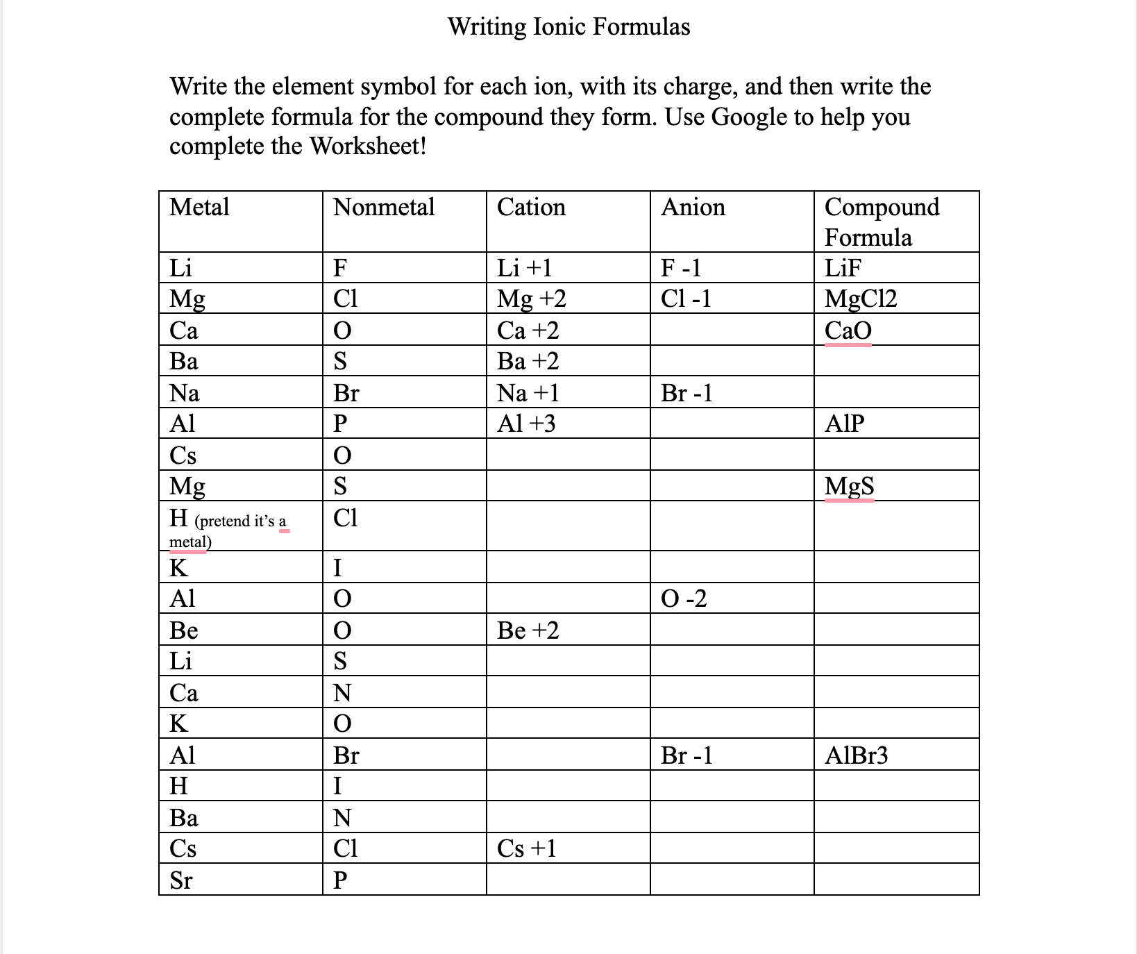 Solved Writing Ionic Formulas Write the element symbol for | Chegg.com