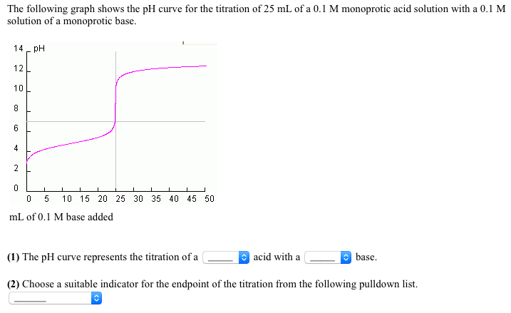 Solved The following graph shows the pH curve for the | Chegg.com