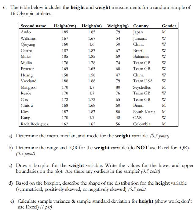 Solved 6. The table below includes the height and weight | Chegg.com