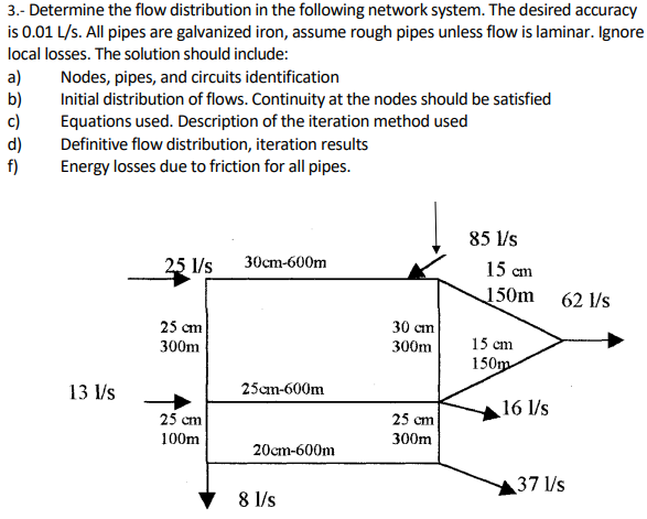 Solved ab can 3.- Determine the flow distribution in the | Chegg.com