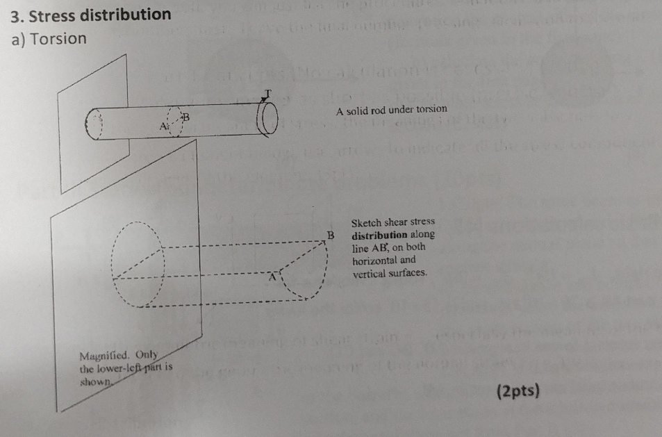 3. Stress distribution a) Torsion A solid rod under | Chegg.com