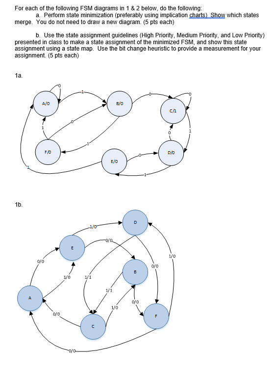 Solved For each of the following FSM diagrams in 1 & 2 | Chegg.com