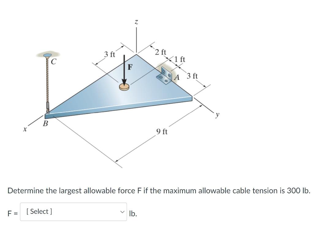 Solved z 3 ft 2 ft X1 ft F A 3 ft B X 9 ft Determine the | Chegg.com