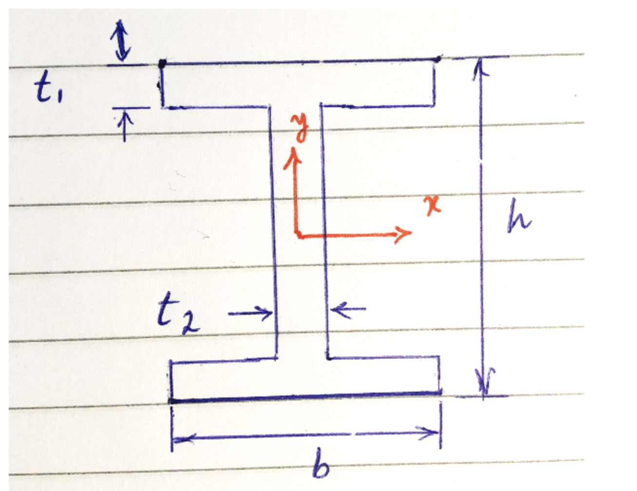 Solved The I-beam shown in the figure has a width of b= 240 | Chegg.com