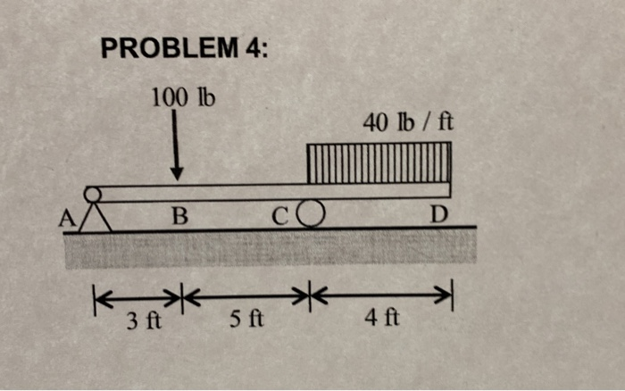 Solved PROBLEM 4: 100 lb 40 lb /ft CO B 5 ft 4 ft 3 ft | Chegg.com