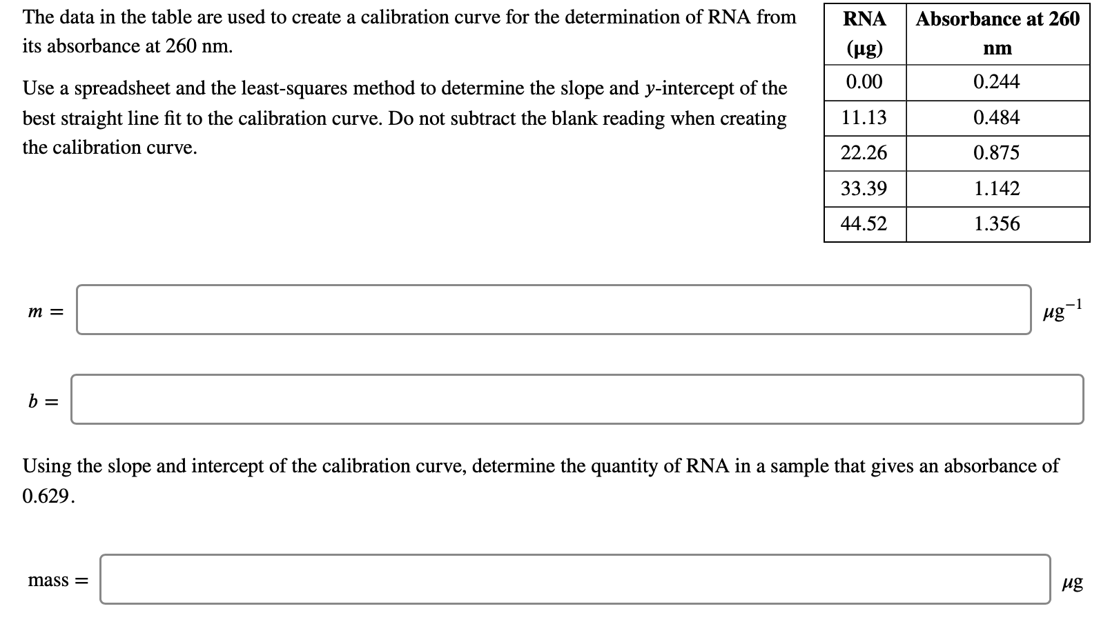 Solved The data in the table are used to create a | Chegg.com