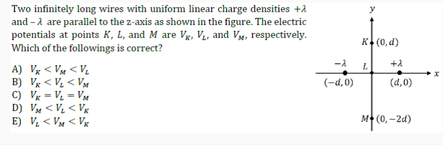Solved Two infinitely long wires with uniform linear charge | Chegg.com