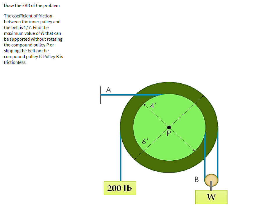 Solved Draw the FBD of the problem The coefficient of | Chegg.com