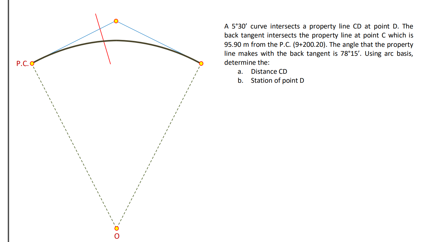 Solved A 5∘30′ curve intersects a property line CD at point | Chegg.com