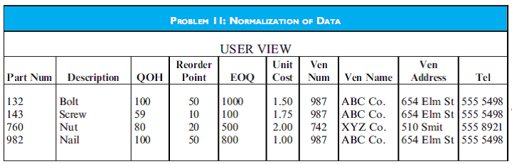 Solved (a) Prepare the base tables, in third normal form, | Chegg.com