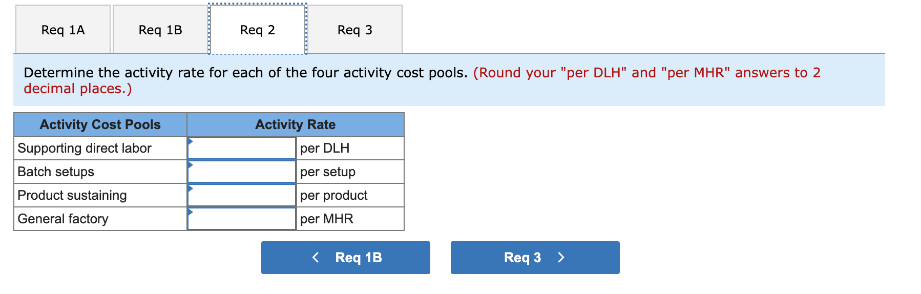 Solved Exercise 4-5 Assigning Overhead to Products in ABC | Chegg.com
