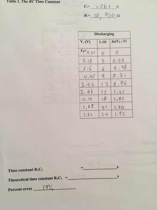 Solved Table 2. The RC Time Constant C60 22 F Discharging V, | Chegg.com