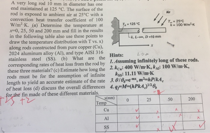 Solved A very long rod 10 mm in diameter has one end | Chegg.com