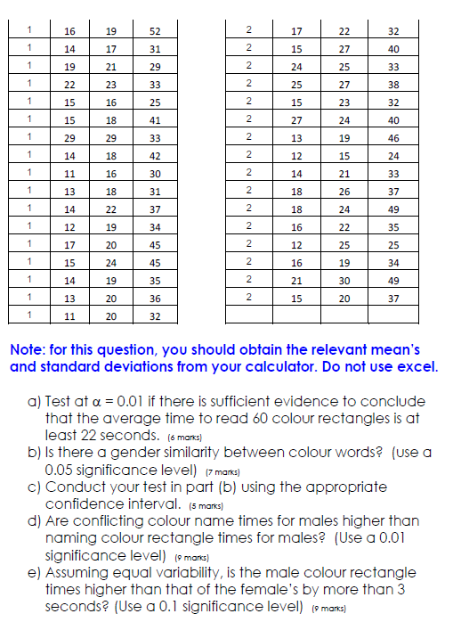 Solved Naming the ink color of color words can be difficult. | Chegg.com