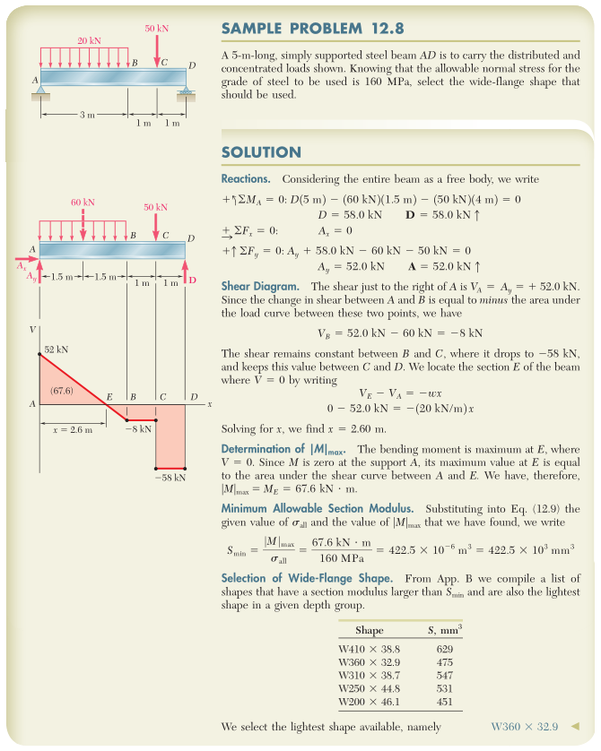 Solved A 5m long simply supported steel beam AD is to carry | Chegg.com