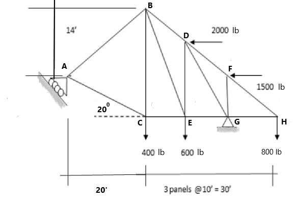 Solved For the truss loaded as shown, calculate the axial | Chegg.com