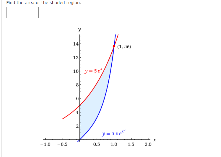 Solved Find the area of the shaded region. | Chegg.com
