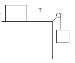 Solved A 10kg block is attached by a string to a 5kg mass | Chegg.com