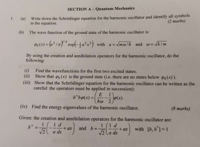 Quantum Mechanics Symbols