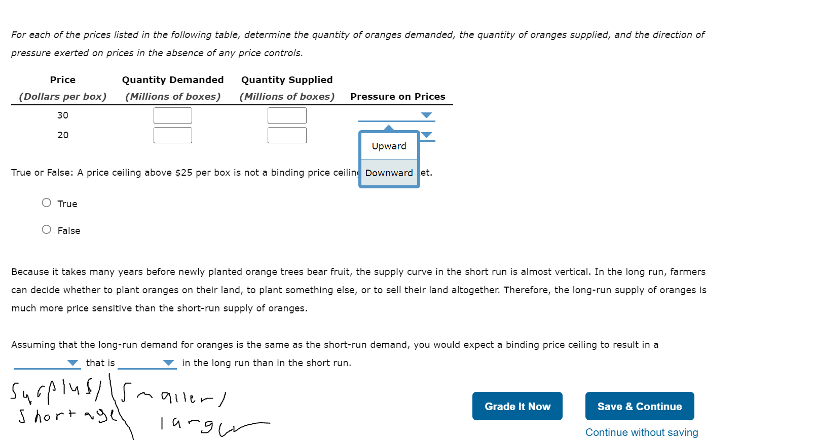 Solved The following graph shows the annual market for | Chegg.com
