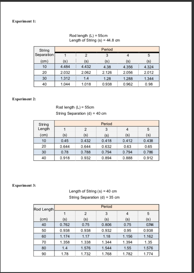 Solved How Do I Graph These Results With A Trendline Chegg solved-how-do-i-graph-these-results-with-a-trendline-chegg
