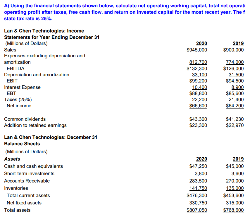 Solved A) Using the financial statements shown below, | Chegg.com