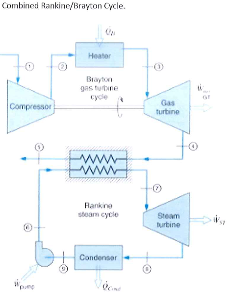 Solved Combined Rankine/Brayton Cycle. Heater Brayton gas | Chegg.com