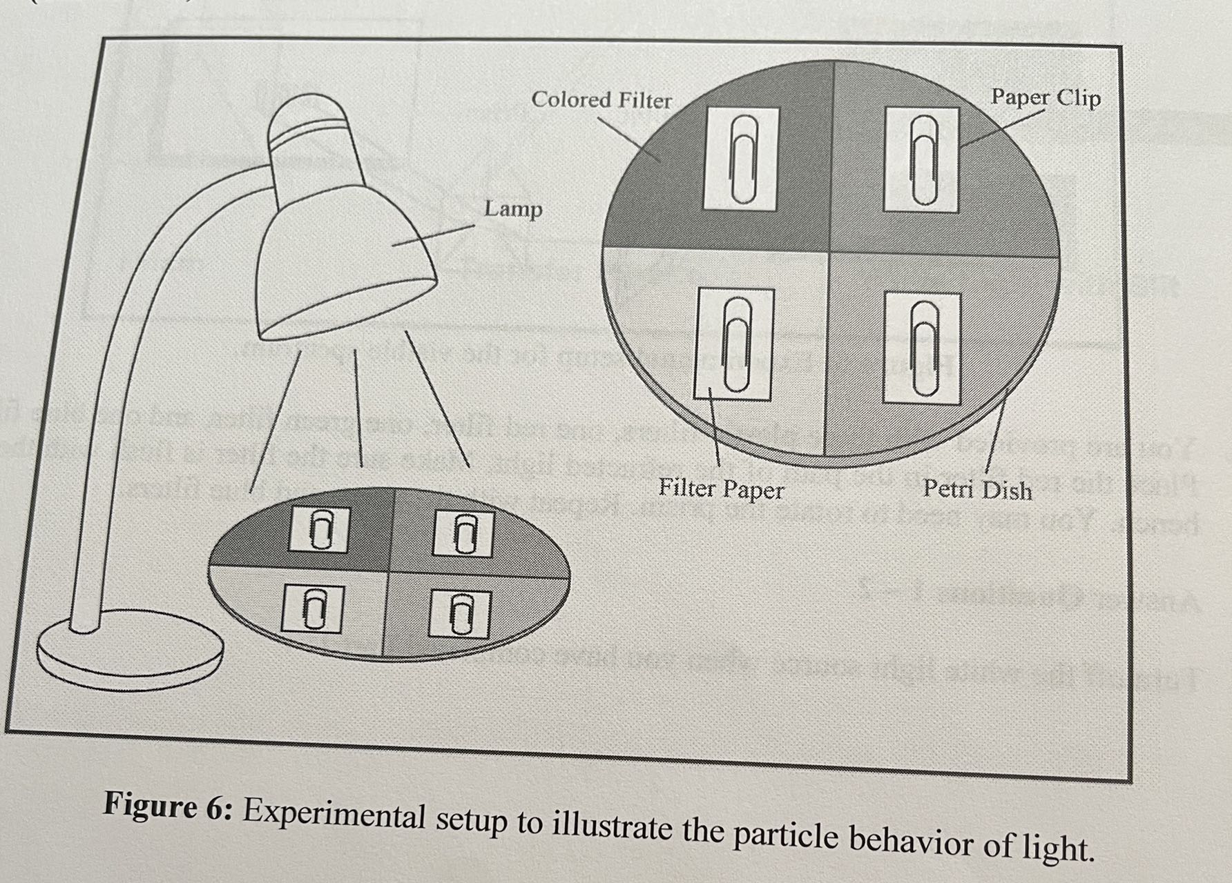Solved We can illustrate the particle behavior of light | Chegg.com