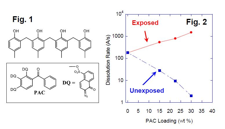 Solved The composition of a photoresist is shown in Figure | Chegg.com