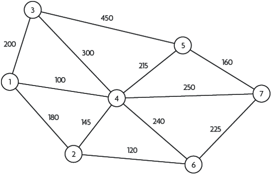 Solved Formulate this shortest route model as a math model. | Chegg.com