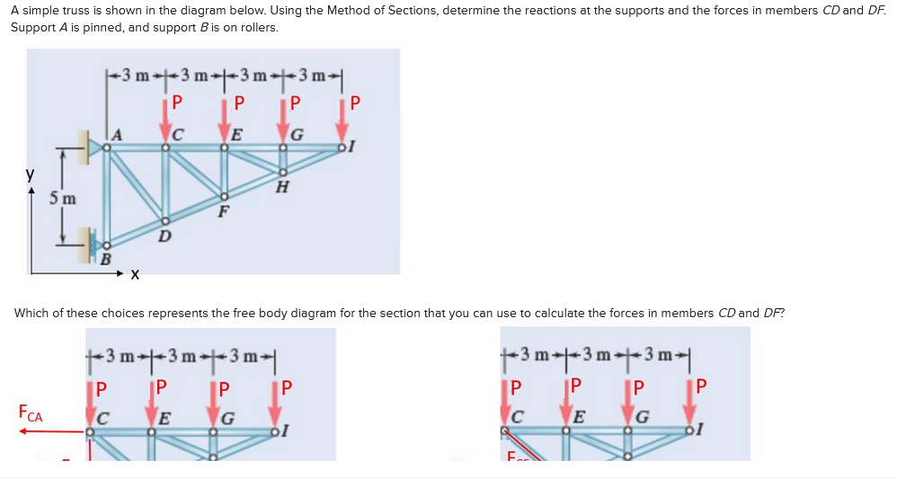 Solved A simple truss is shown in the diagram below. Using | Chegg.com
