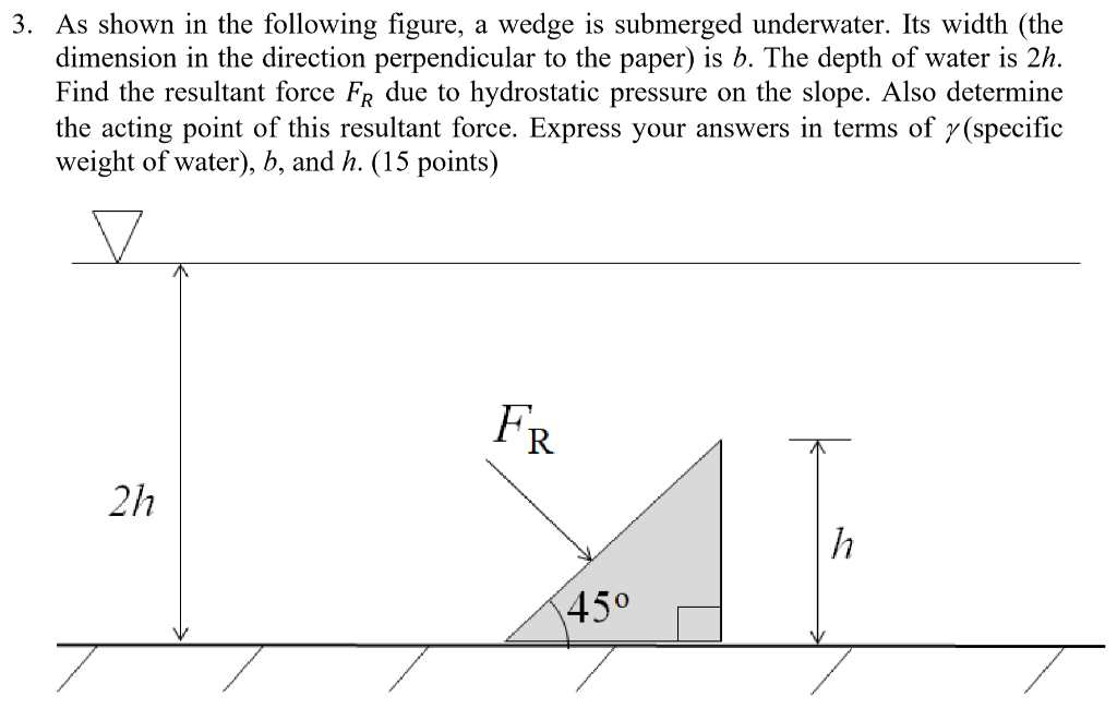 3. As shown in the following figure, a wedge is | Chegg.com