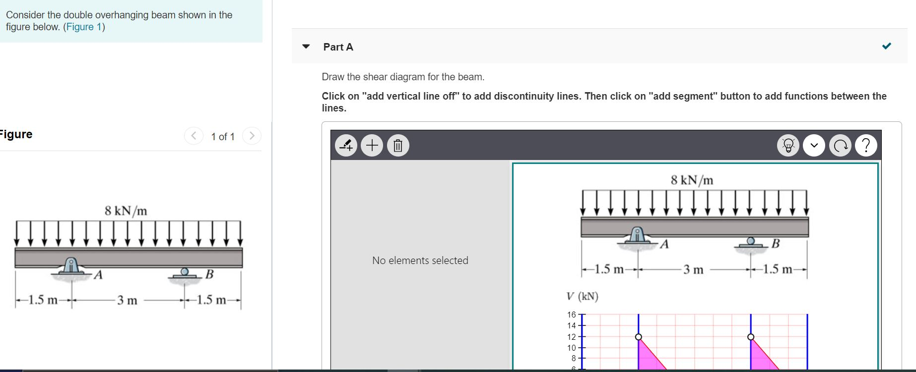 Solved Consider the double overhanging beam shown in the | Chegg.com Solved Consider the double overhanging beam shown in the | Chegg.com
