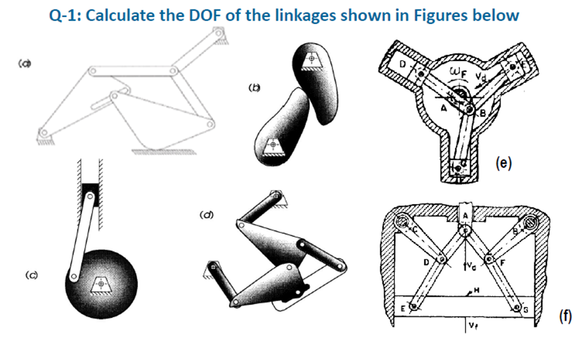 Solved 0-1: Calculate the DOF of the linkages showen in | Chegg.com