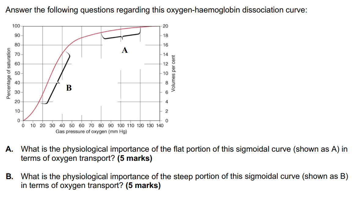 Solved Answer the following questions regarding this | Chegg.com