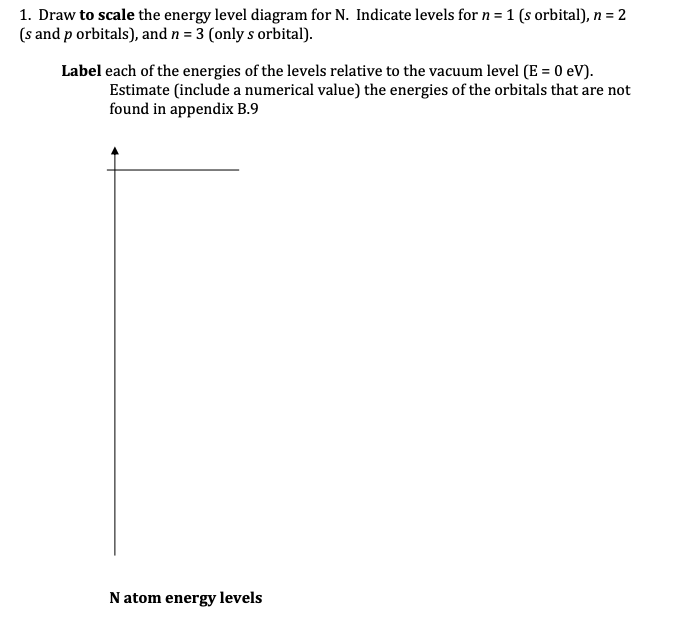 Solved 1. Draw to scale the energy level diagram for N. | Chegg.com