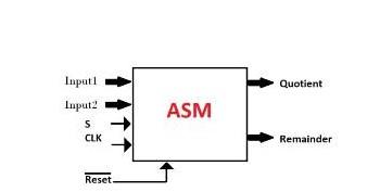 Solved Given the following ASM chart which represents the | Chegg.com
