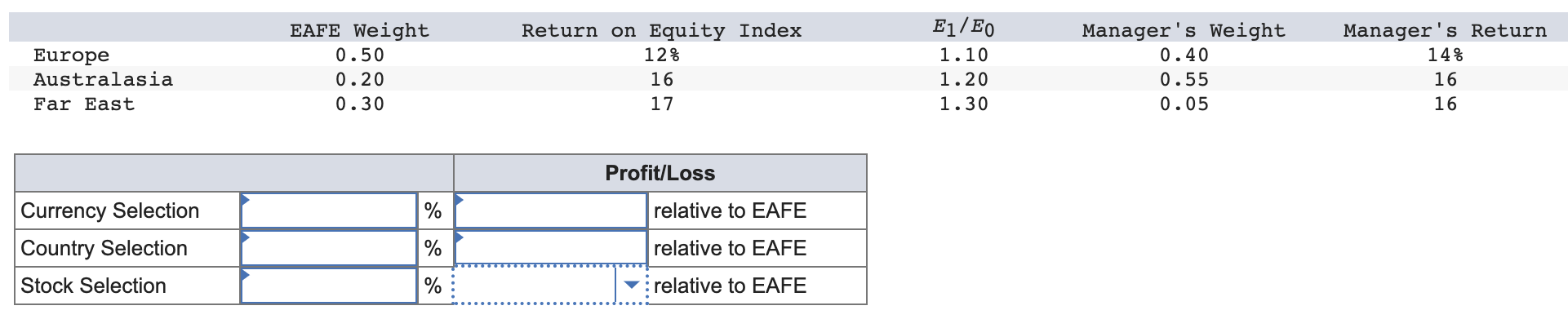 Solved Calculate the contribution to total performance from | Chegg.com